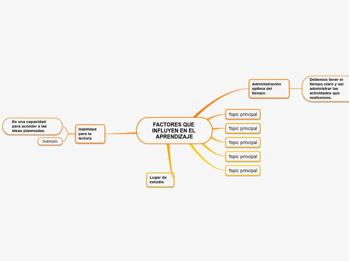 FACTORES QUE INFLUYEN EN EL APRENDIZAJE - Mind Map